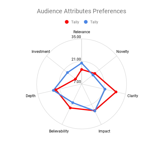 Movie Shapes — A Better Way To Find, Review, & Share Movies You Love ...