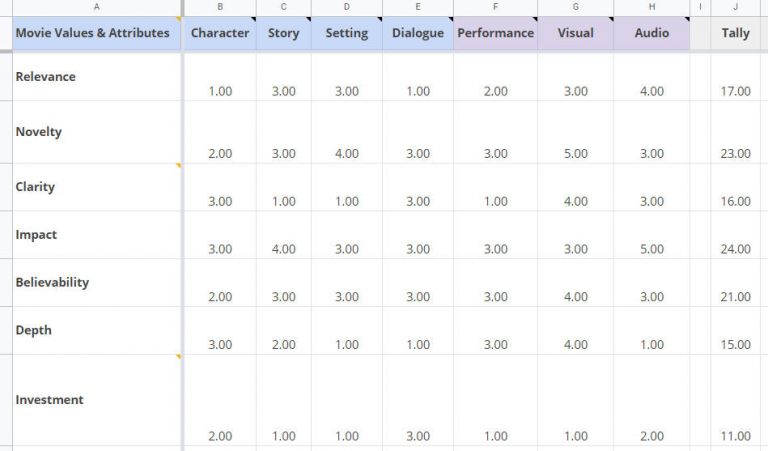 Movie Shapes — A Better Way To Find, Review, & Share Movies You Love ...